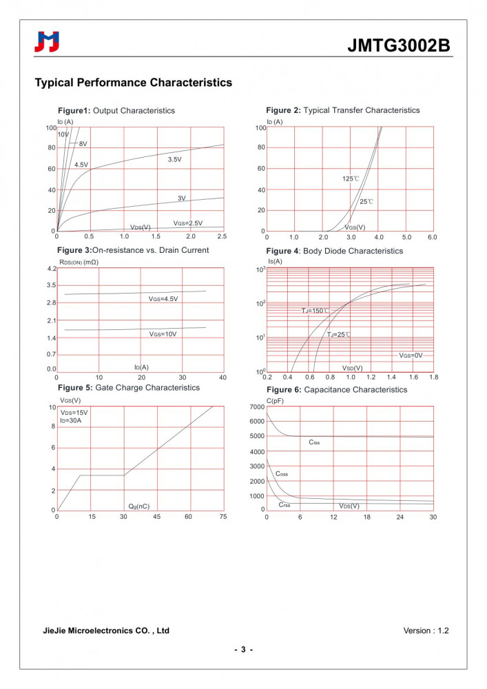 JMTG3002B datasheet page 3