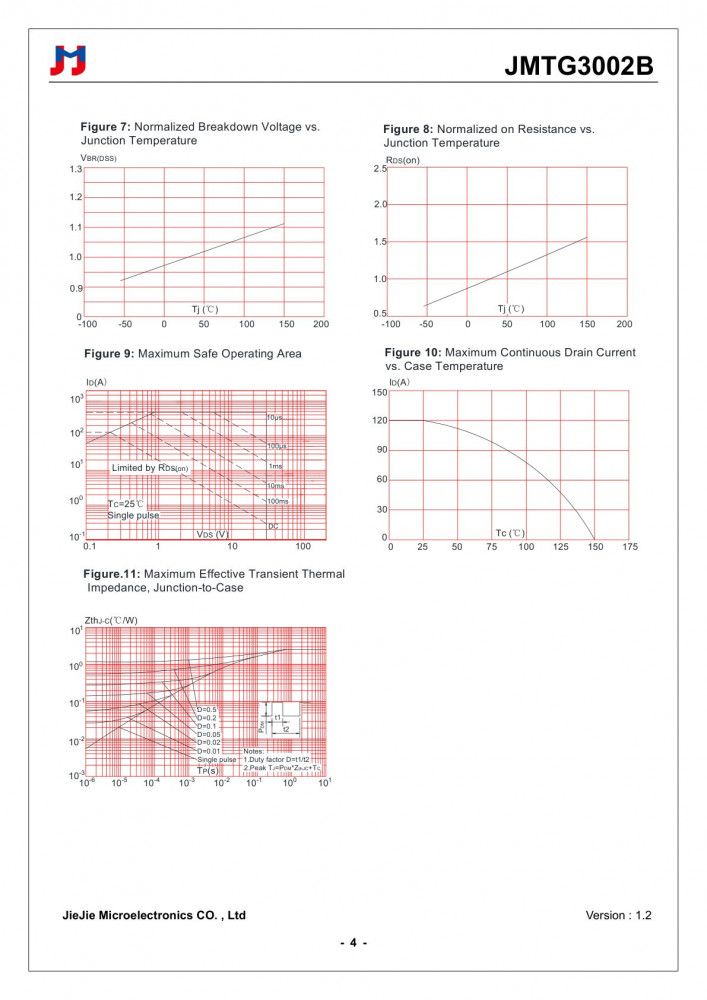 JMTG3002B datasheet page 4