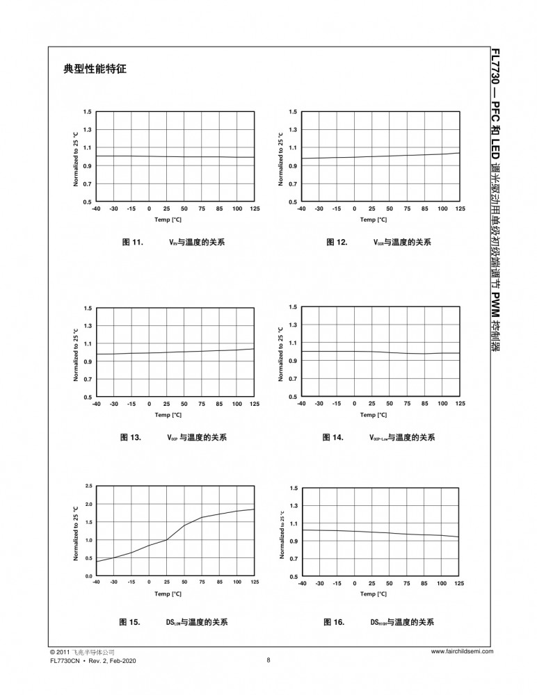 FL7730 datasheet page 9