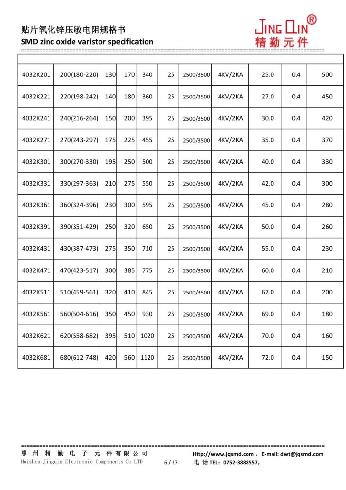 Jingqin specification page 6