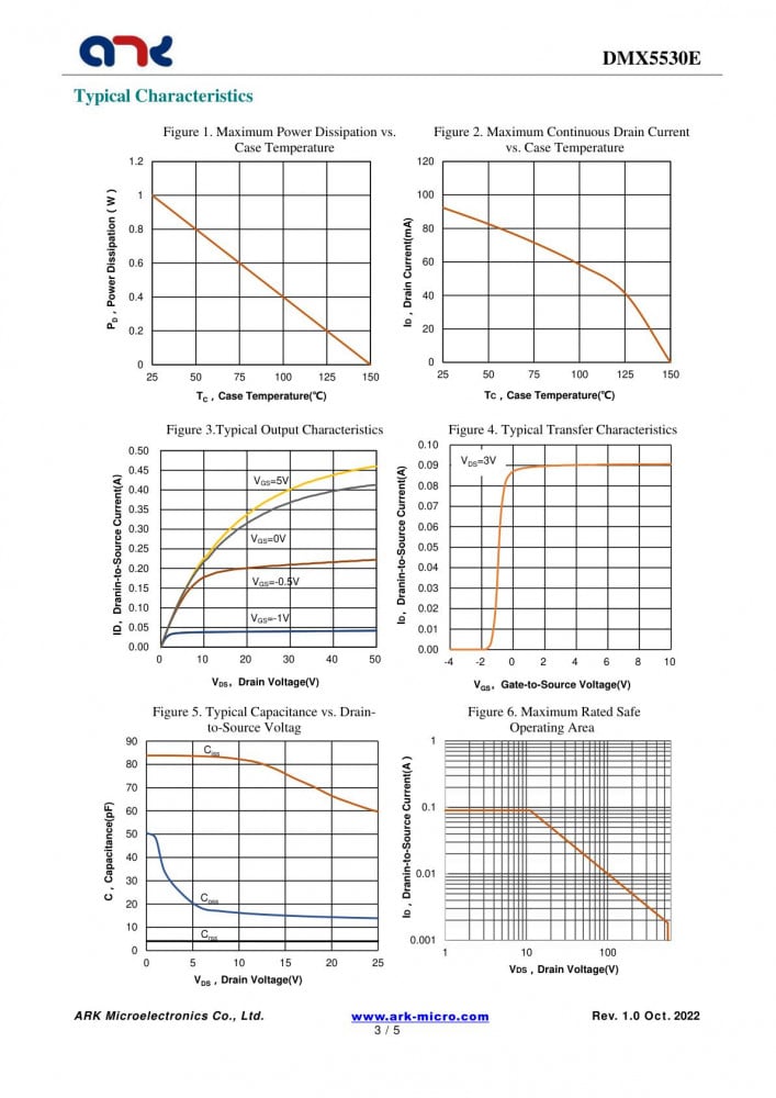 DMX5530E datasheet page 3