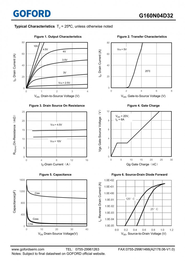 G160N04D32 datasheet page 4