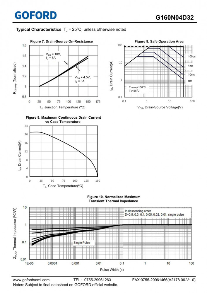 G160N04D32 datasheet page 5