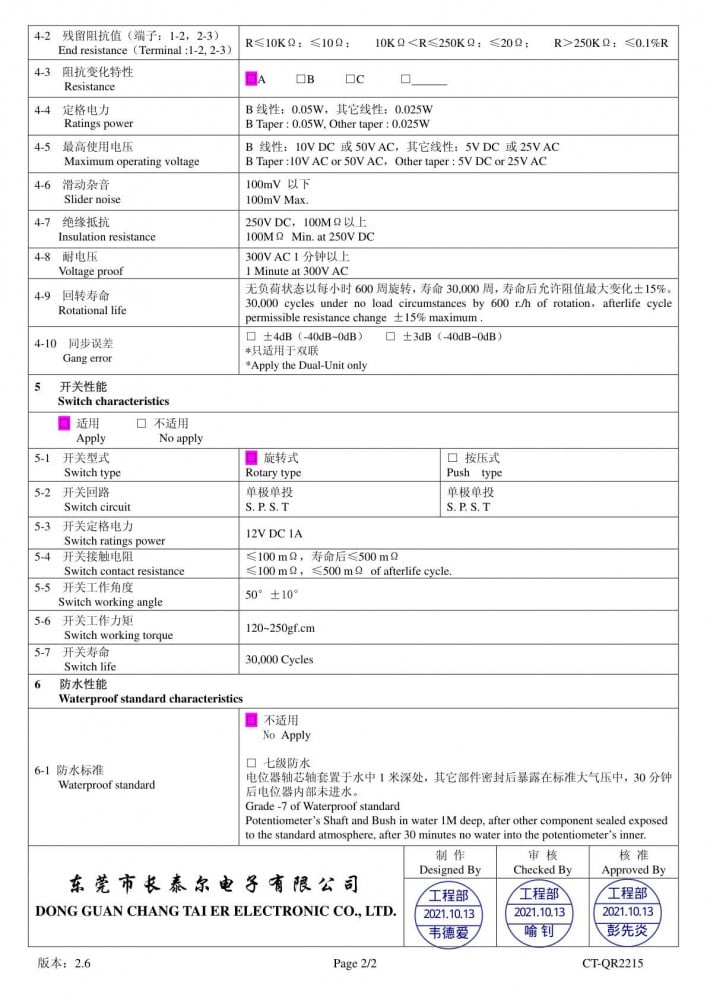 CTR R08717NS-FE15C7.0-A103-0006 specification page 3