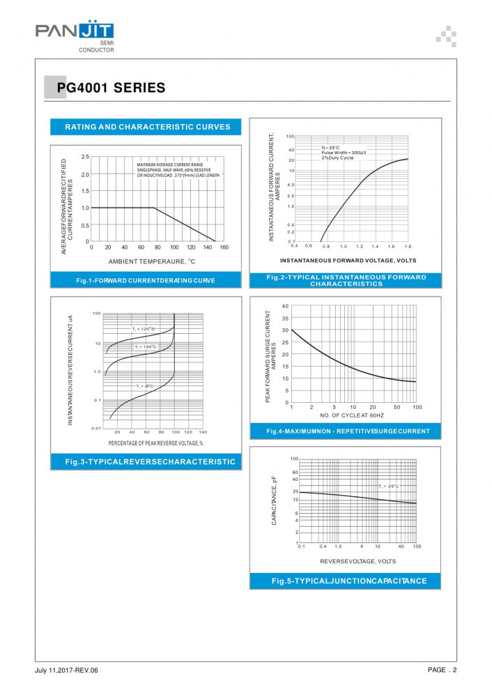 PANJIT PG4001 Series datasheet page 2
