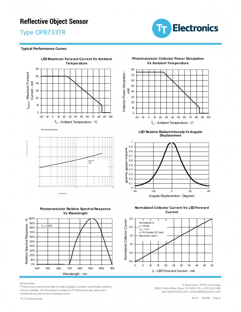 OPB733TR datasheet page 3