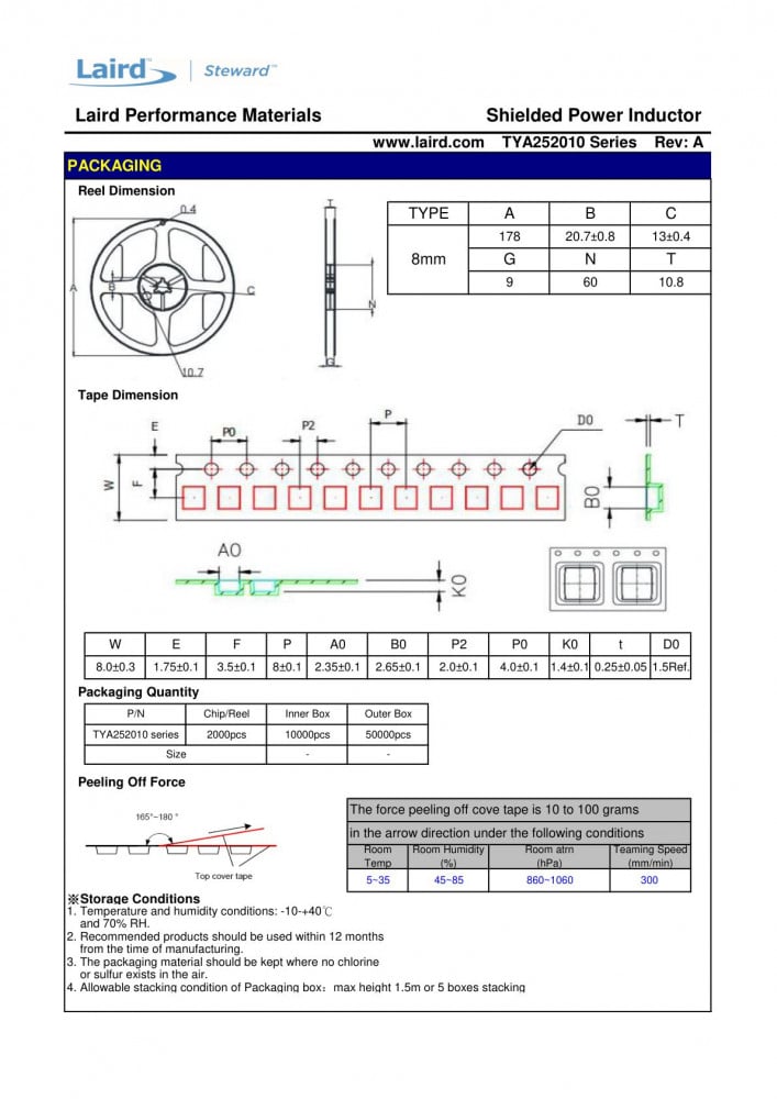 Laird TYA252010 datasheet page 8
