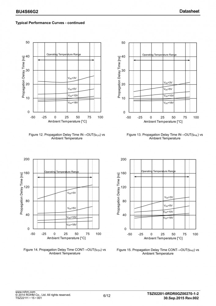 BU4S66G2-TR datasheet page 6