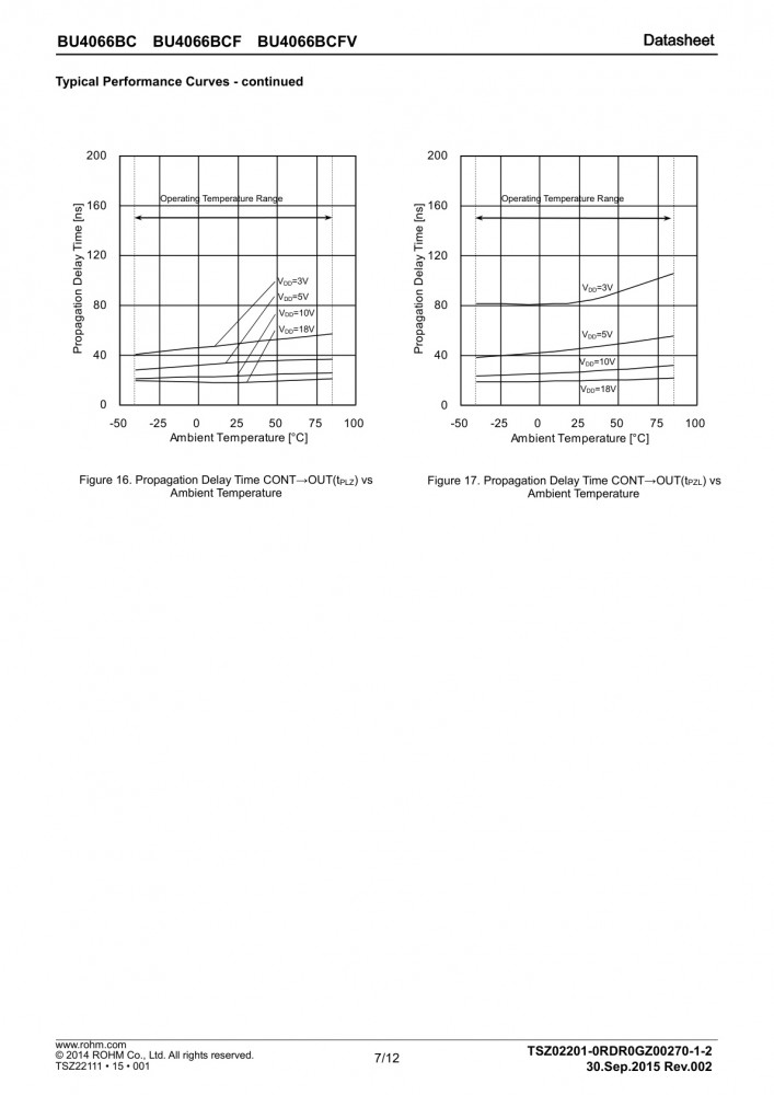 BU4S66G2-TR datasheet page 7