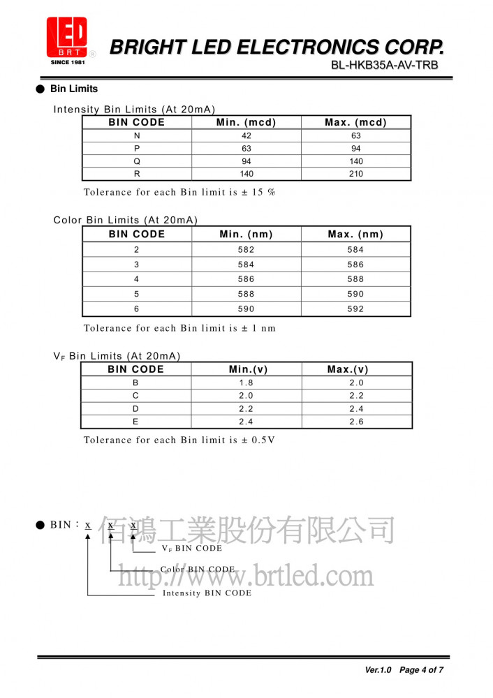 BL-HKB35A-AV-TRB datasheet page 4