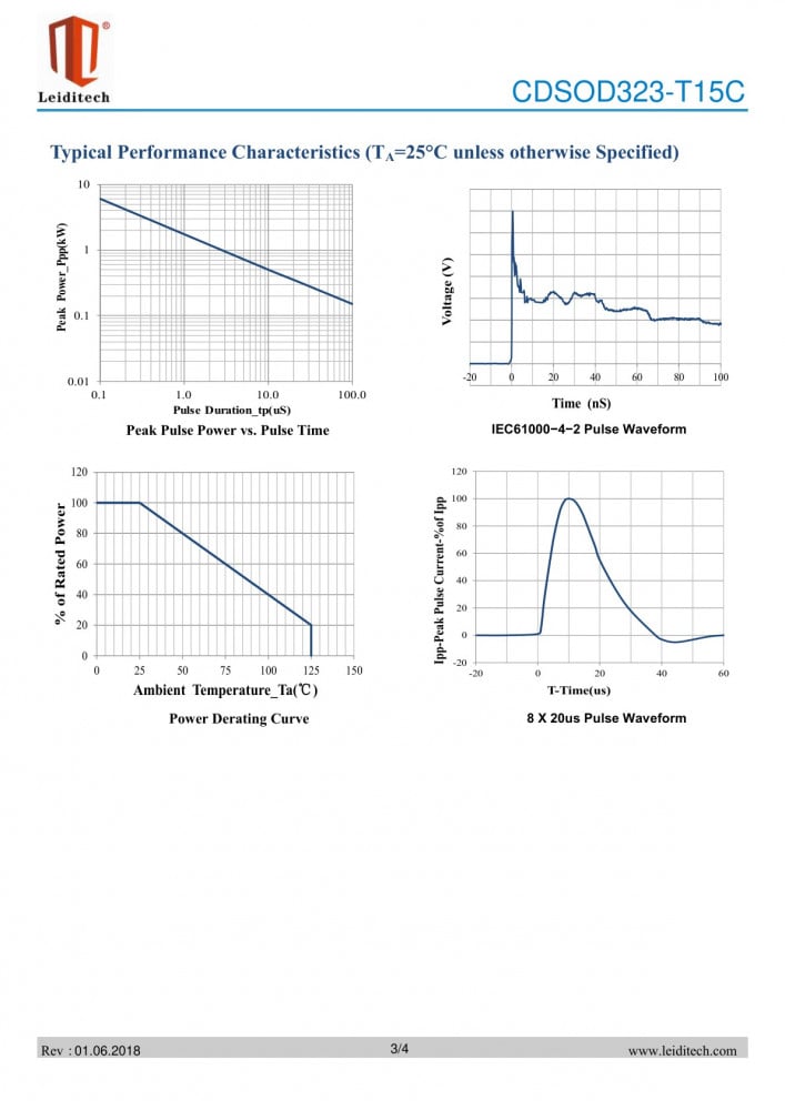 CDSOD323-T15C datasheet page 3
