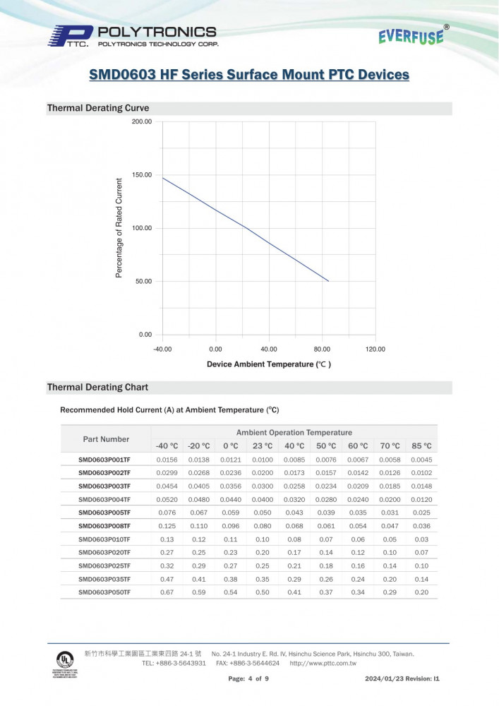 PTTC SMD0603P020TF datasheet page 4