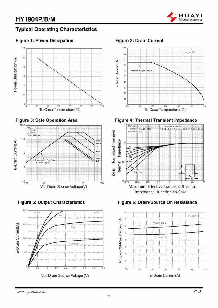 HY1904B datasheet page 4
