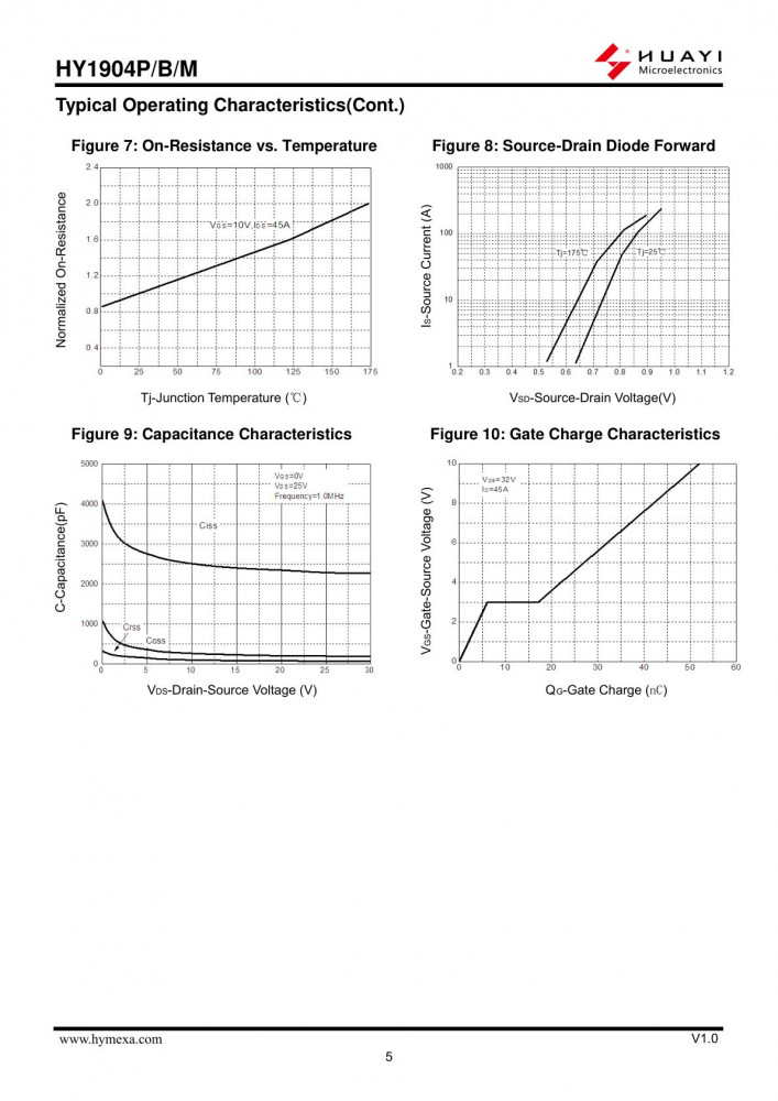 HY1904B datasheet page 5