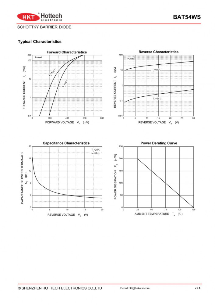 BAT54WS datasheet page 2