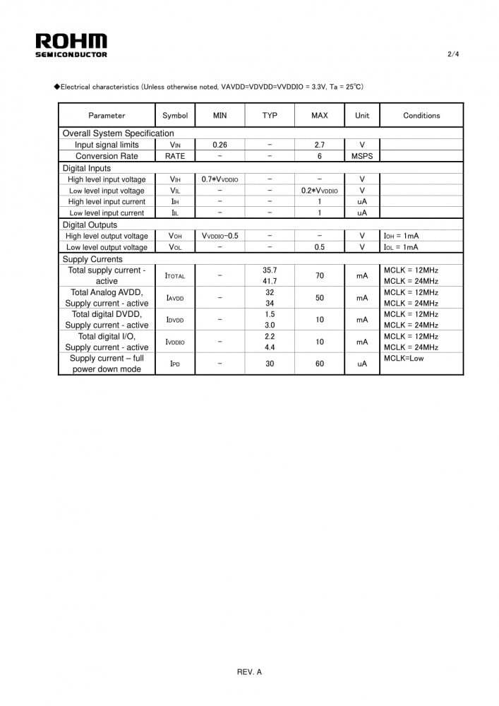 BU6574FV-E2 document page 2