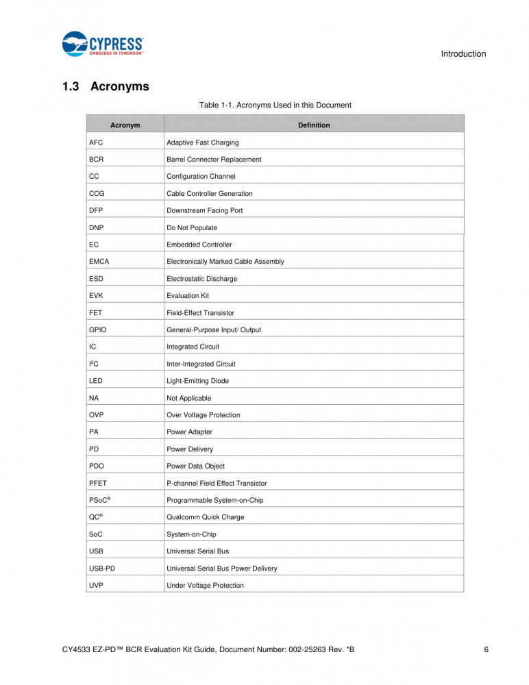 CY4533 document page 6
