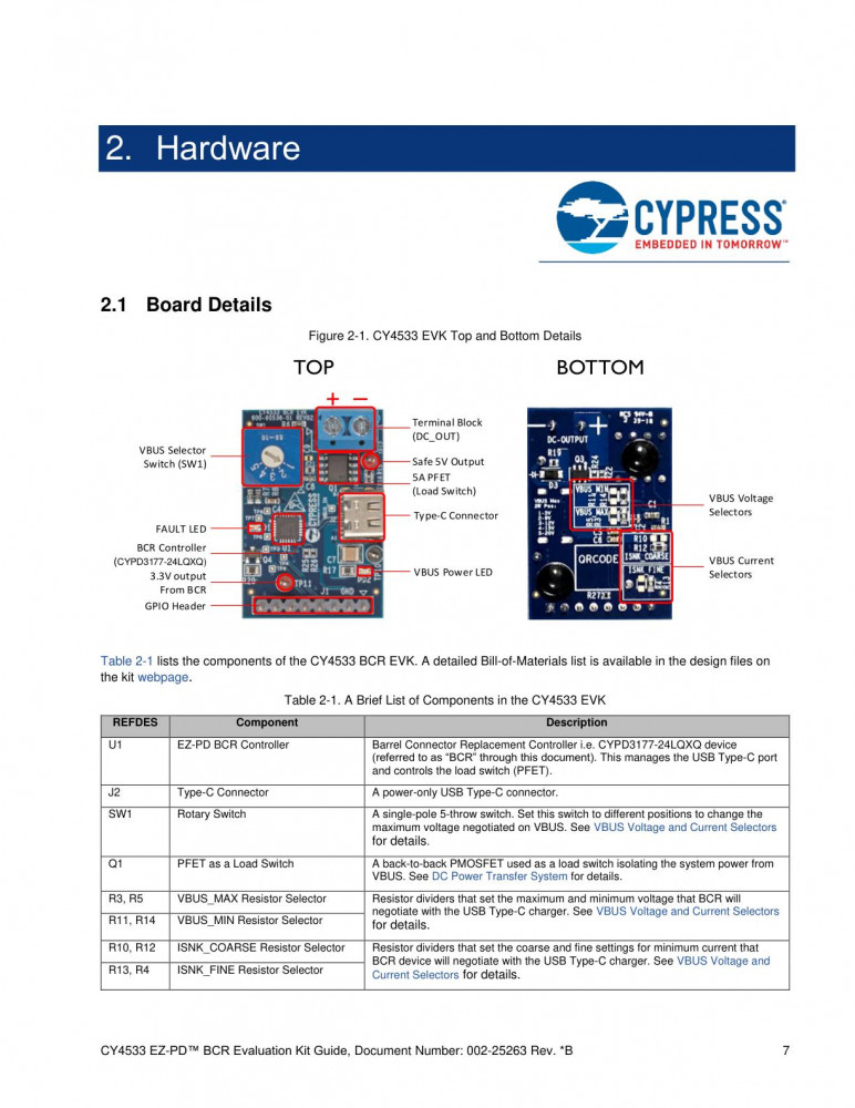 CY4533 document page 7