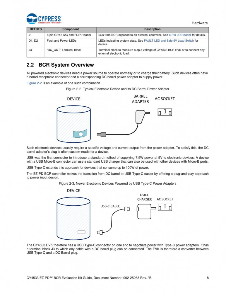 CY4533 document page 8