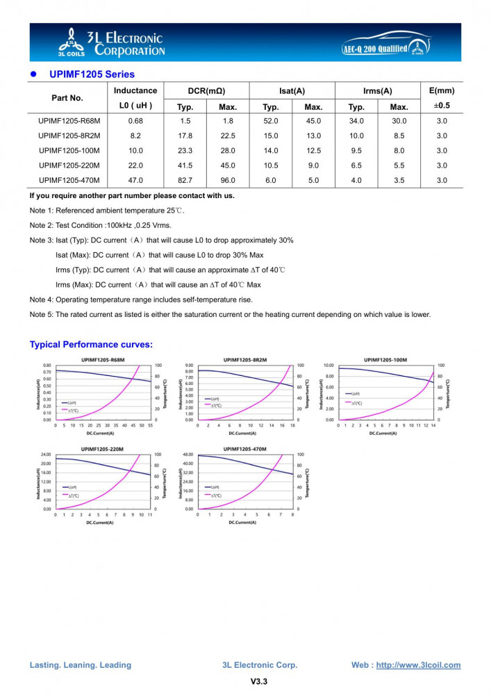 UPIMF12XX series product document page 2