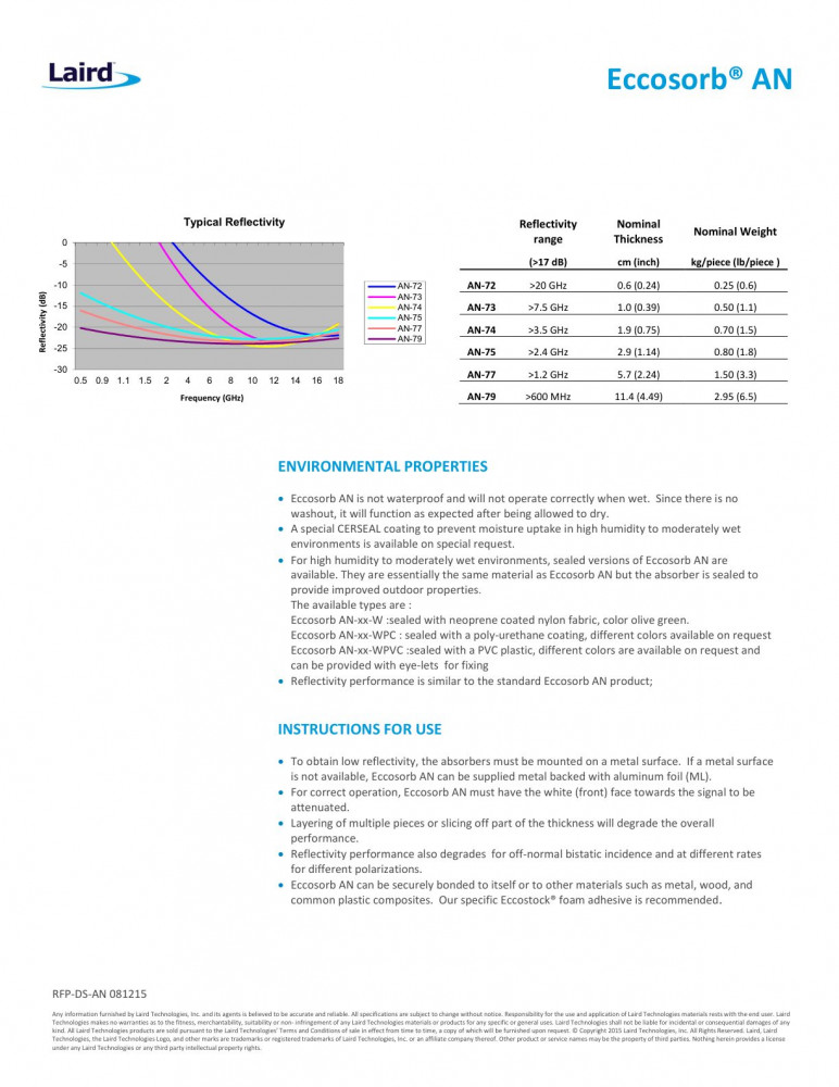 Laird Eccosorb AN technical document page 2