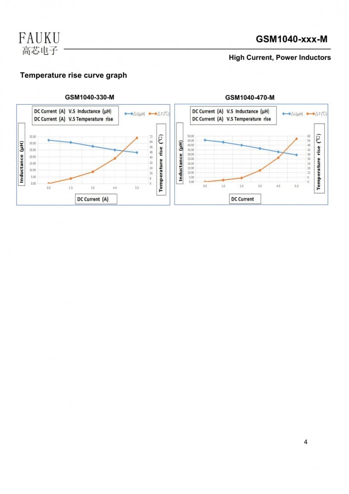 FAUKU GSM1040-100-M datasheet page 4