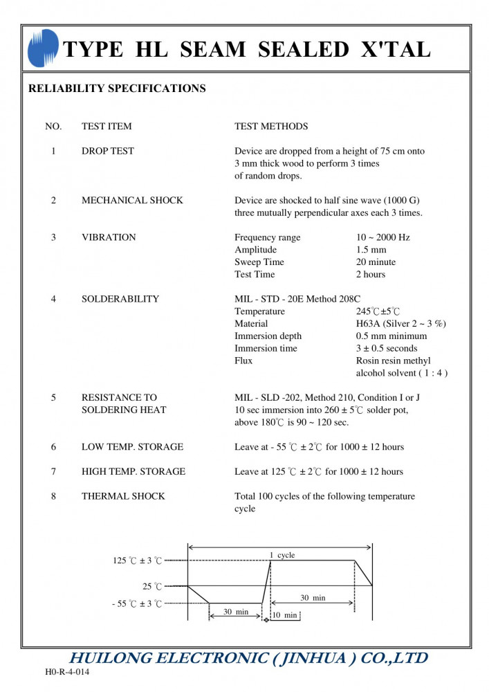 HA32000X004 reliability page