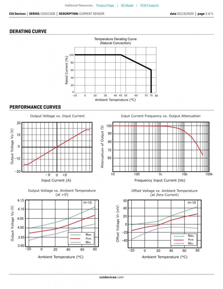 CS20150B datasheet page 3