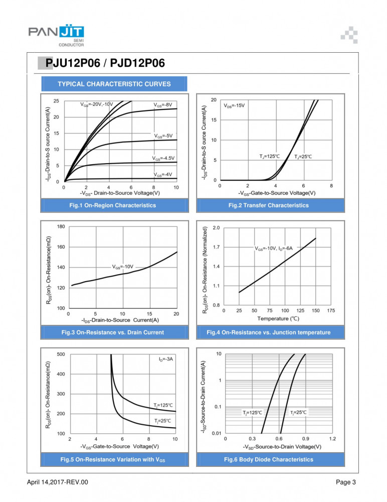 PANJIT PJD12P06 datasheet page 3