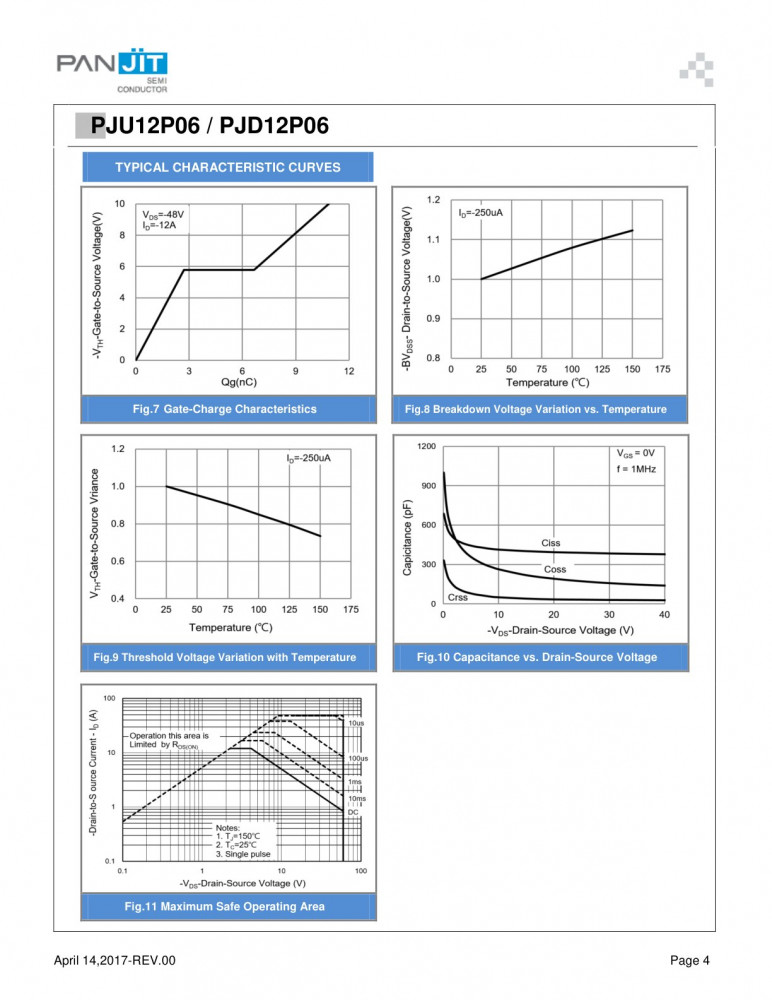 PANJIT PJD12P06 datasheet page 4