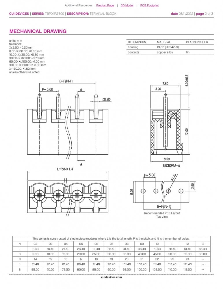 TBP04R2-500 series datasheet page 2