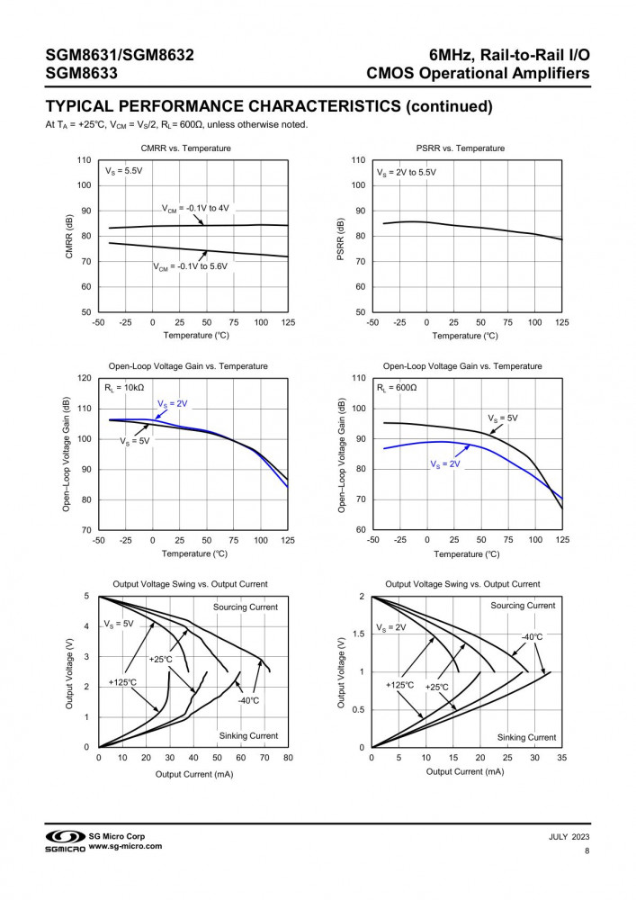 SGM8631 datasheet page 8