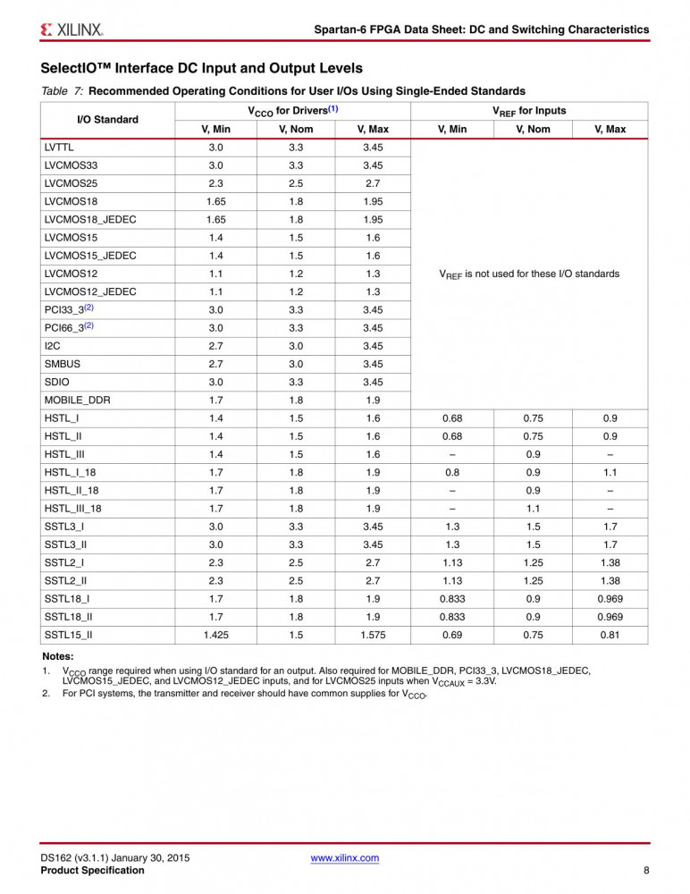 Spartan-6 FPGA datasheet page 8