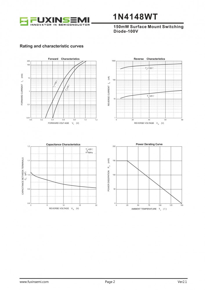 1N4148WT datasheet page 2