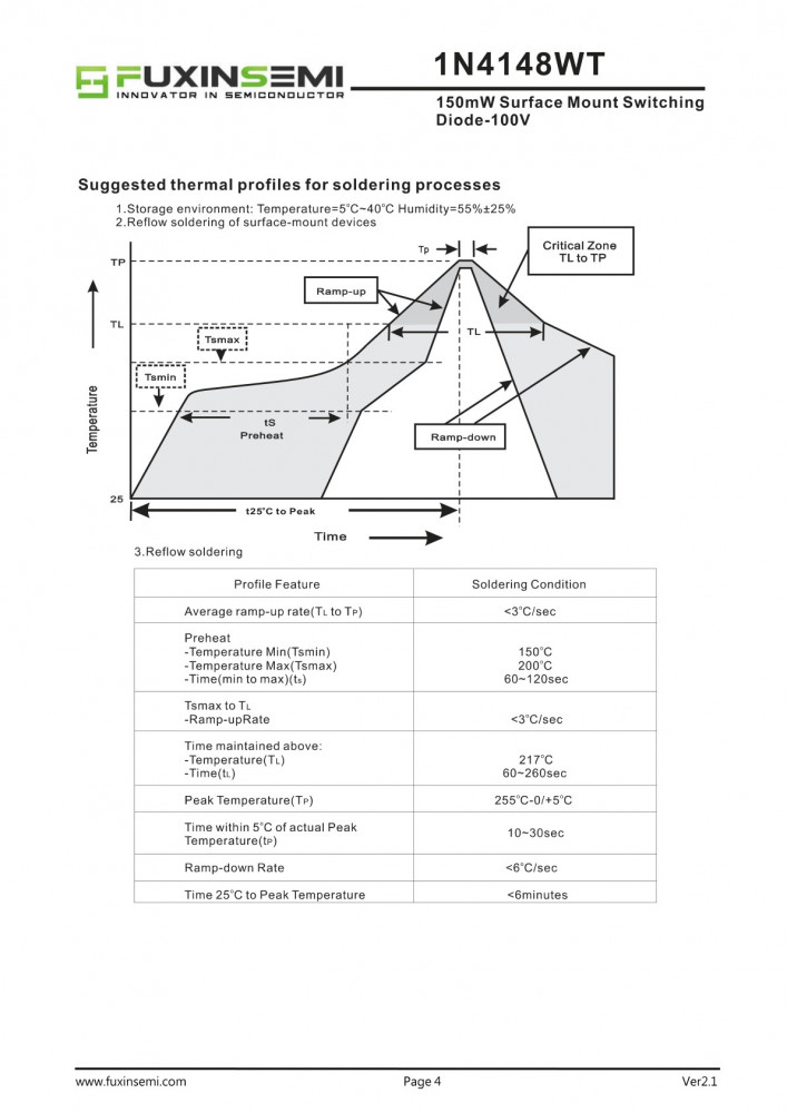 1N4148WT datasheet page 4
