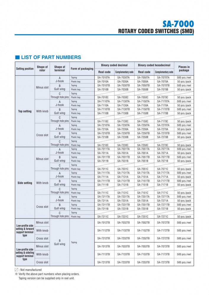 Nidec SA-7150TB datasheet page 2
