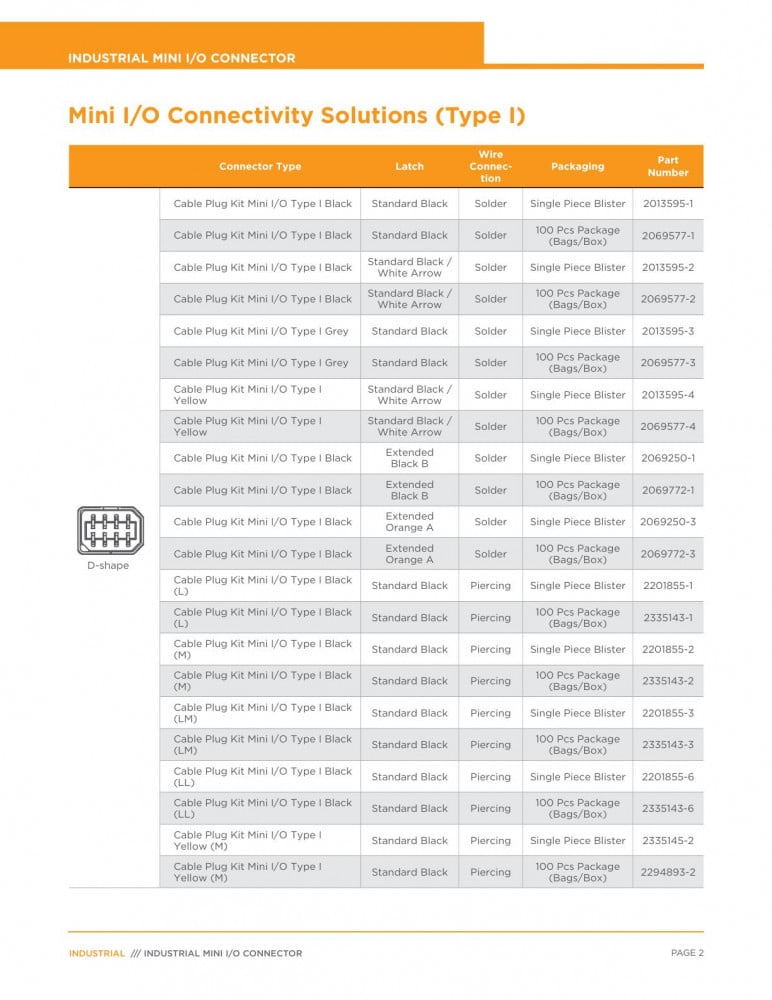 TE Industrial Mini I/O document page 2