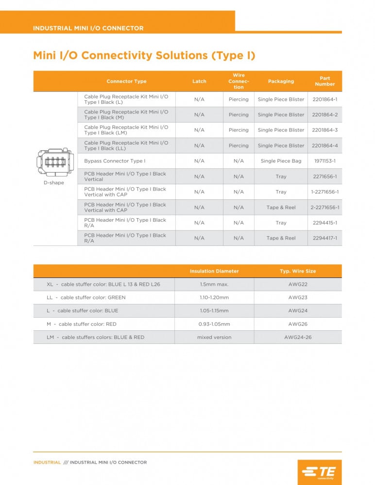 TE Industrial Mini I/O document page 3