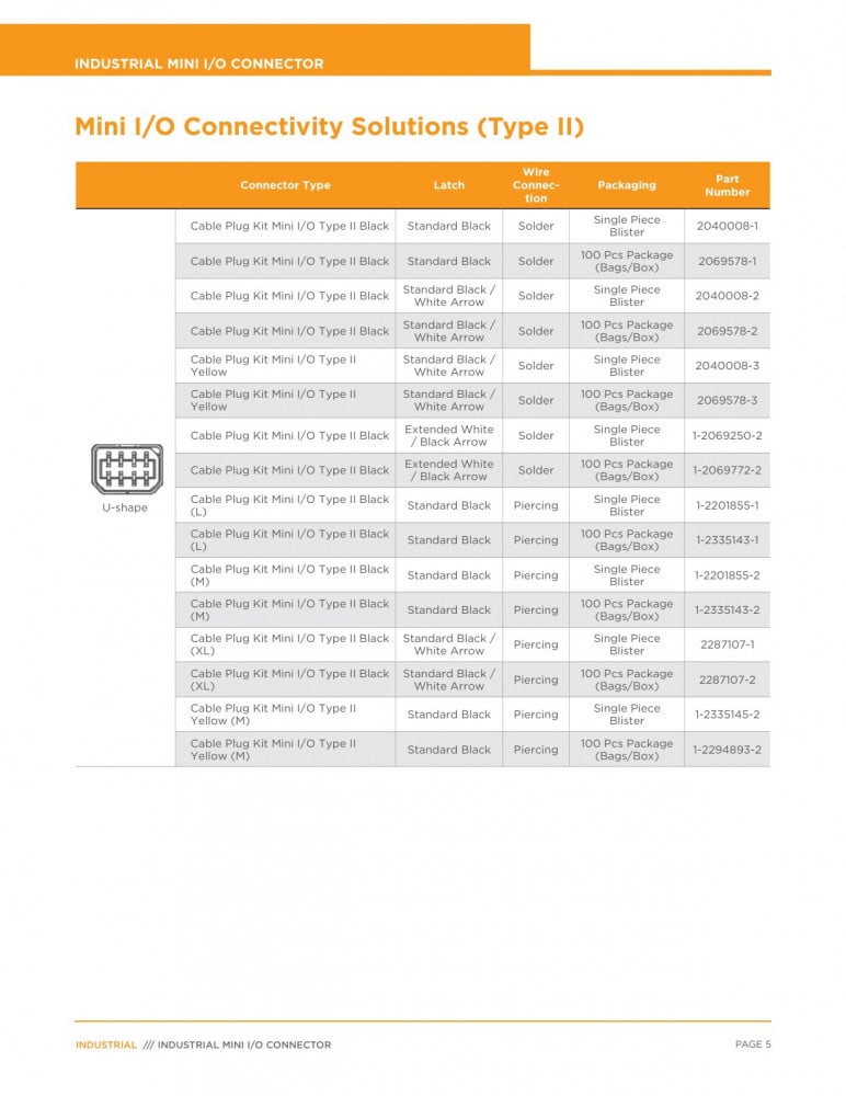 TE Industrial Mini I/O document page 5