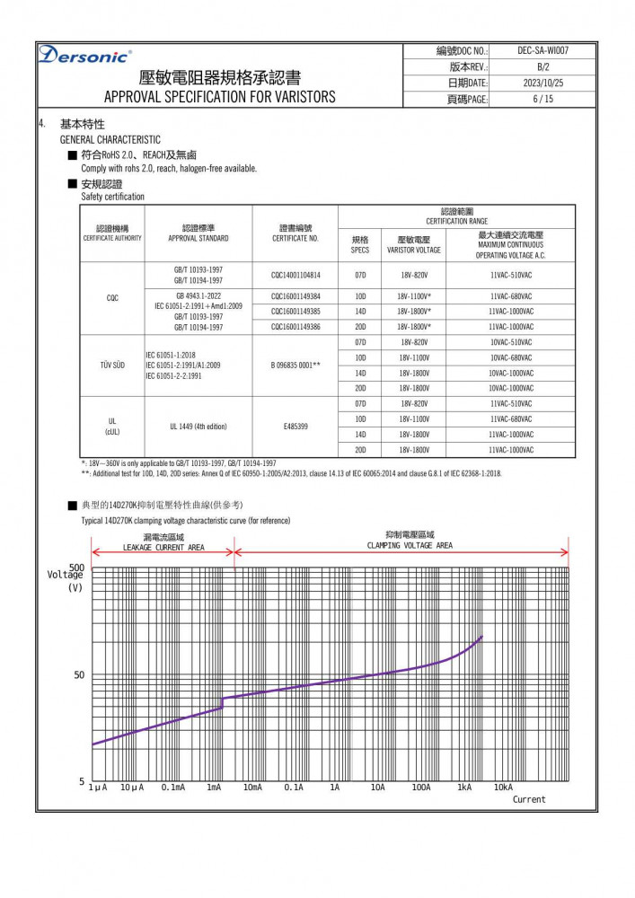 RM14D270KD1IE100 specification page 7