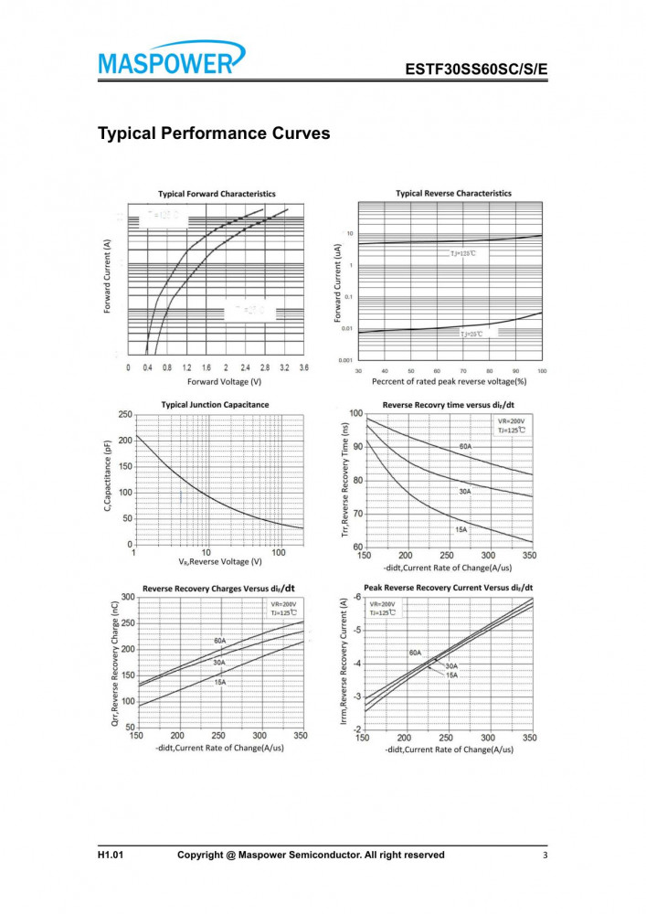 ESTF30SS60SC datasheet page 3