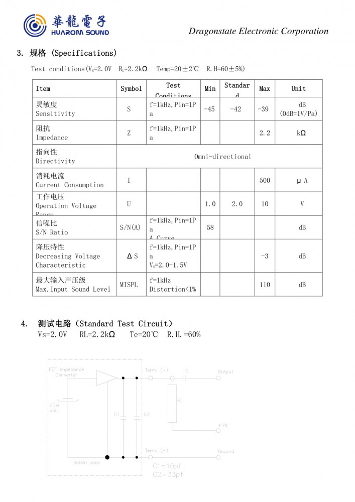 Dragonstate test circuit page