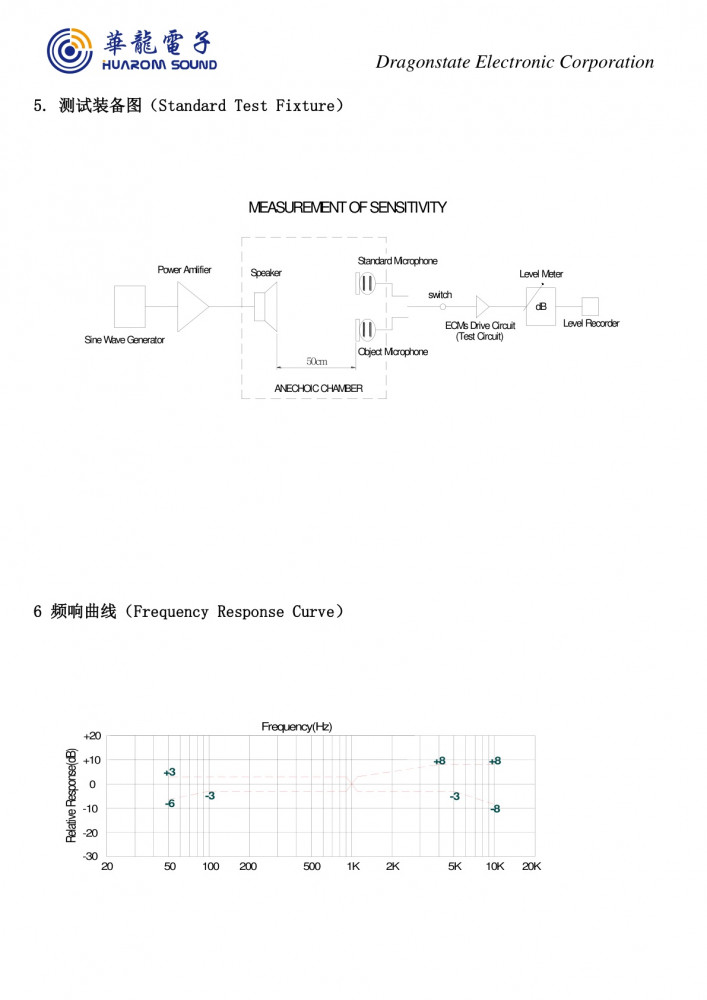 Dragonstate frequency response page
