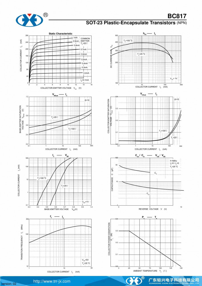 BC817-25 datasheet page 2