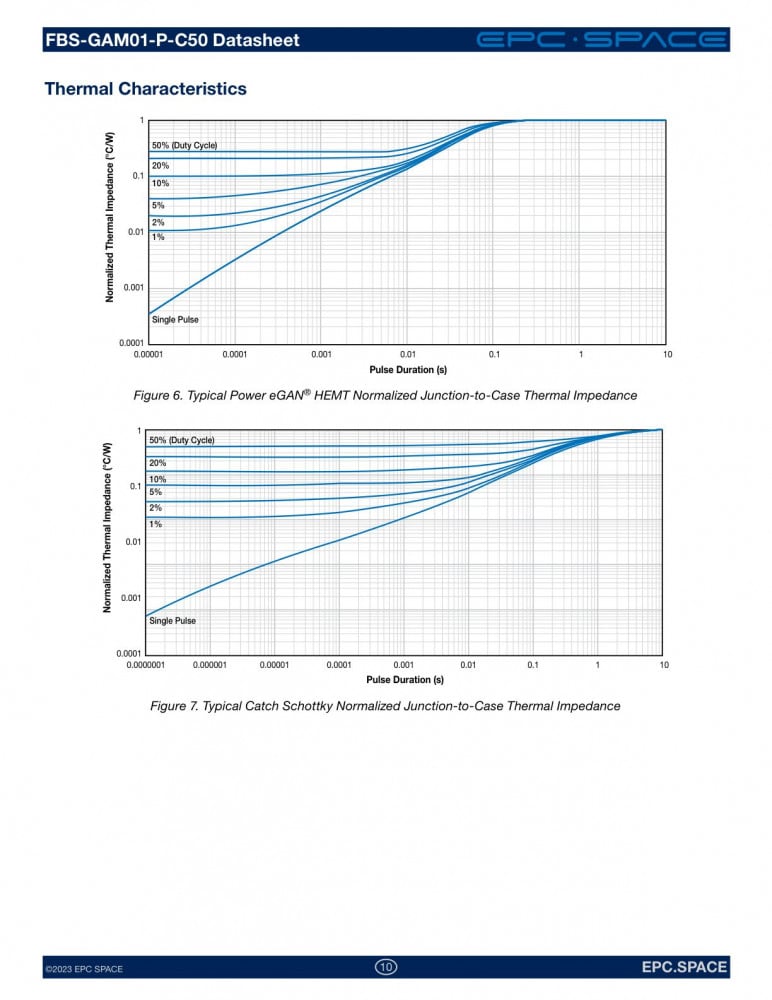 FBS-GAM01-P-C50 datasheet page 10