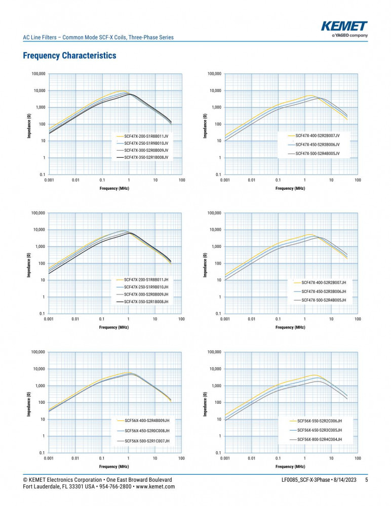KEMET SCF-X datasheet page 5