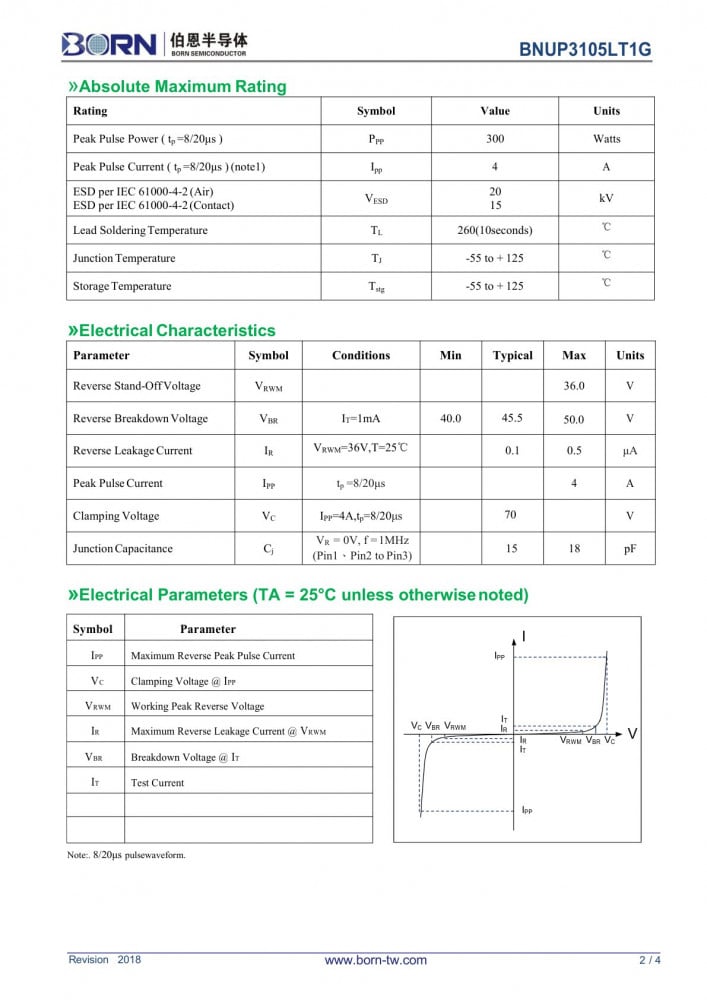 BNUP3105LT1G datasheet page 2