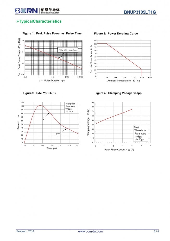 BNUP3105LT1G datasheet page 3