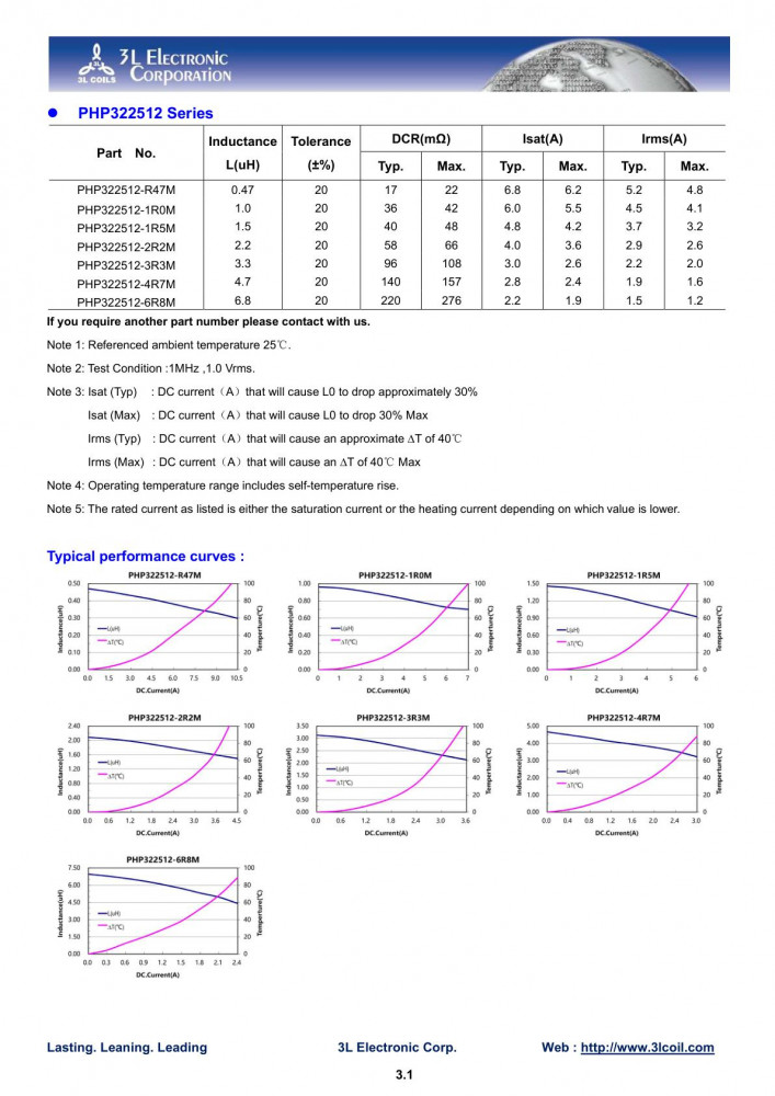 3L COILS PHP 3225 series documentation page 2