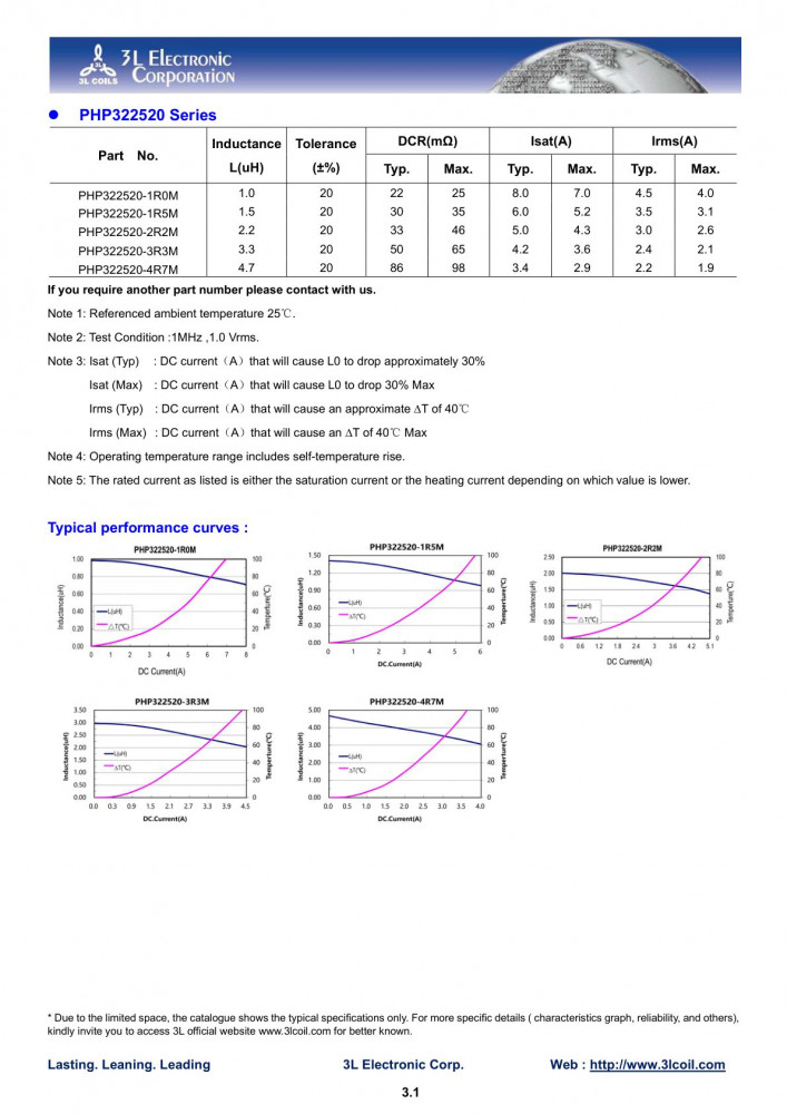 3L COILS PHP 3225 series documentation page 3